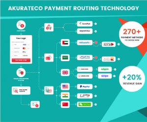 Payment Routing: What it is and How it works - Akurateco