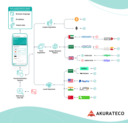 Payment Routing: How Smart Routing Boosts Sales