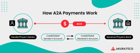 How A2A Payments Work: Pros, Cons, and Prospects for Business
