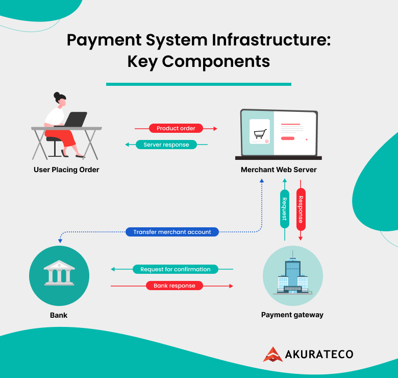 Payment Infrastructure: Trends, Challenges & Innovations 2025