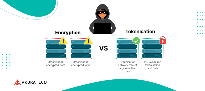 Payment Tokenization: How It Works and Why It’s Essential - Akurateco